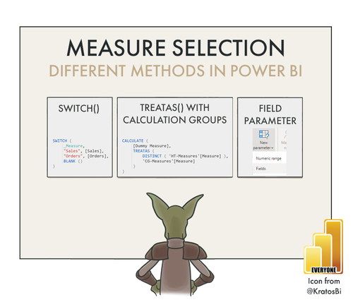 Measure Selection in Power BI — DATA GOBLINS