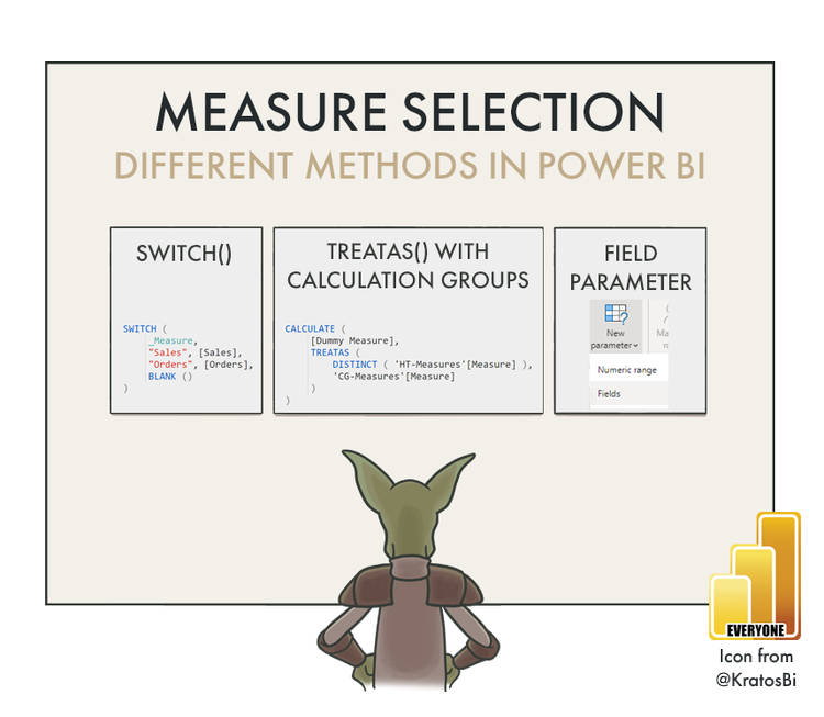 Measure Selection in Power BI — DATA GOBLINS
