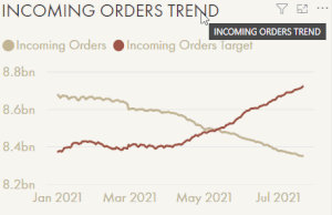 Disable Auto-scaling in Power BI Visuals — DATA GOBLINS