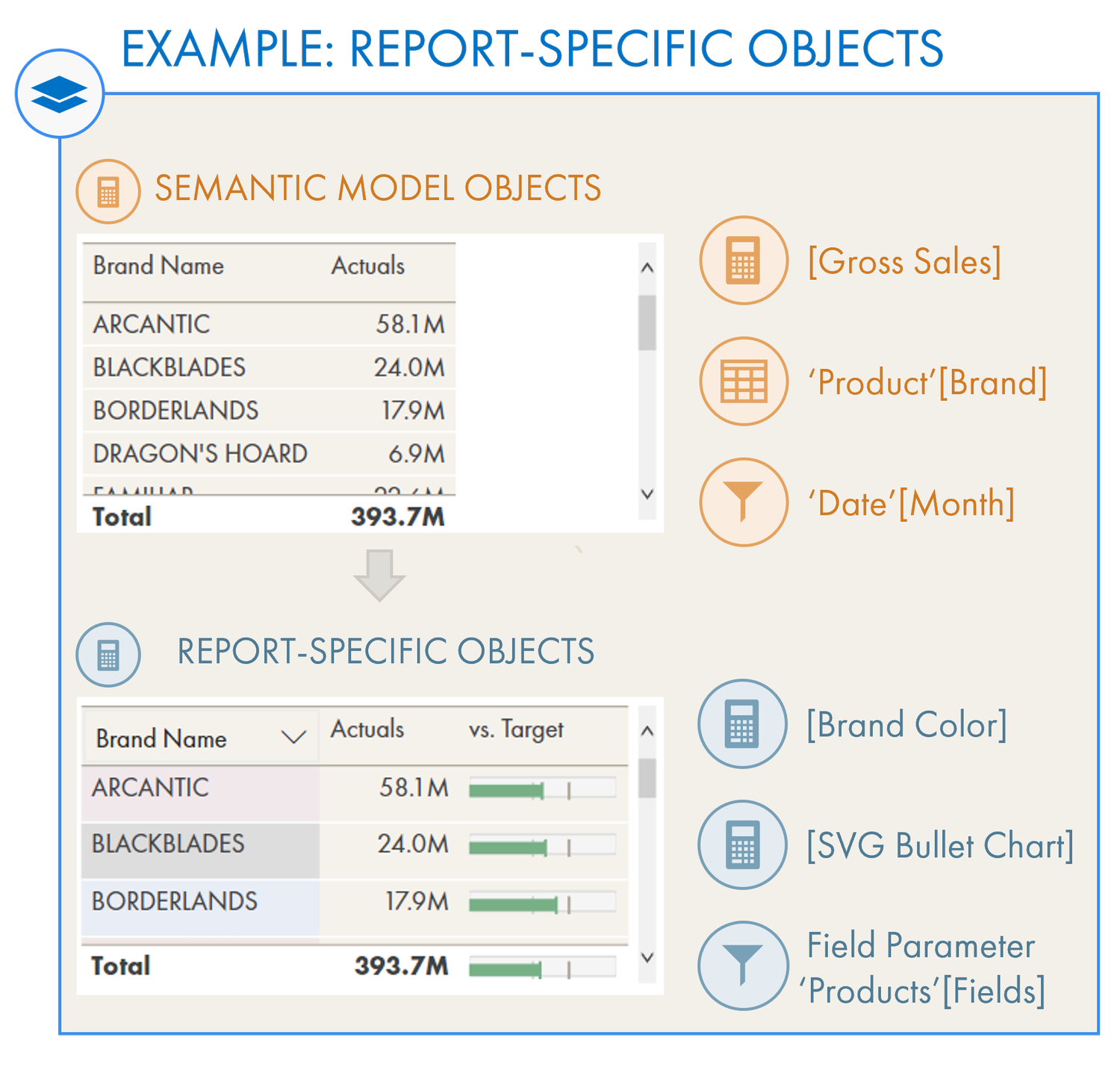 How to manage “Reporting Objects” in a Power BI Dataset — DATA GOBLINS