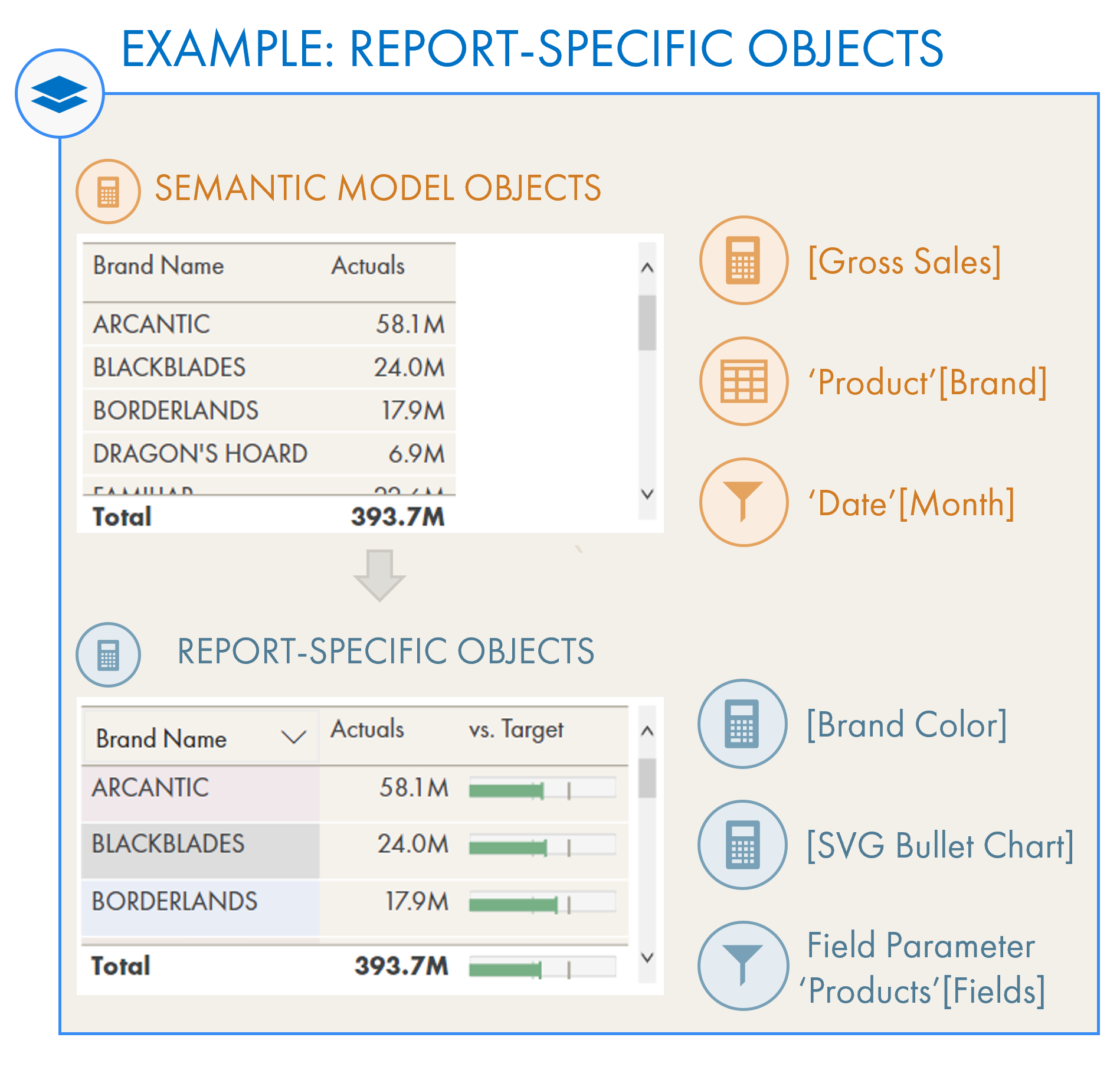 How to manage “Reporting Objects” in a Power BI Dataset — DATA GOBLINS