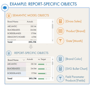 How to manage “Reporting Objects” in a Power BI Dataset — DATA GOBLINS