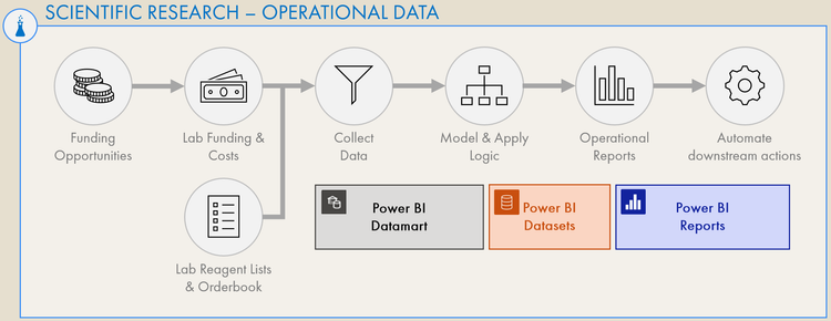 The value Power BI could bring to Academic Research — DATA GOBLINS