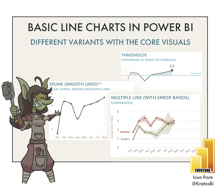 Basic Line Charts in Power BI — DATA GOBLINS