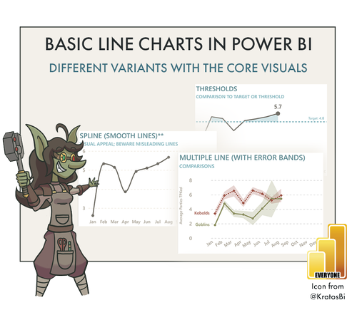 Basic Line Charts in Power BI — DATA GOBLINS