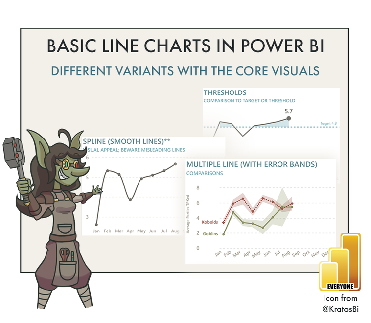 Basic Line Charts in Power BI — DATA GOBLINS