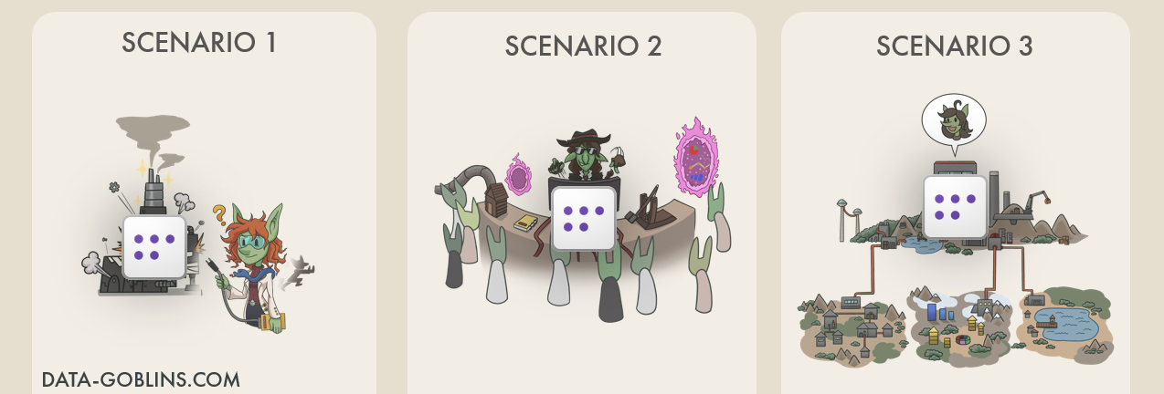 What Microsoft Fabric means for your semantic models: Scenario 3 — DATA ...