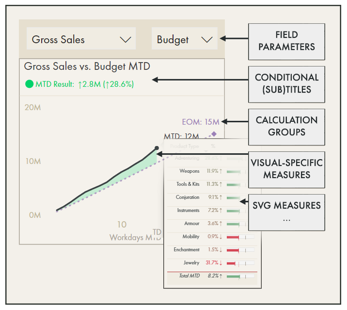 How to manage “Reporting Objects” in a Power BI Dataset — DATA GOBLINS