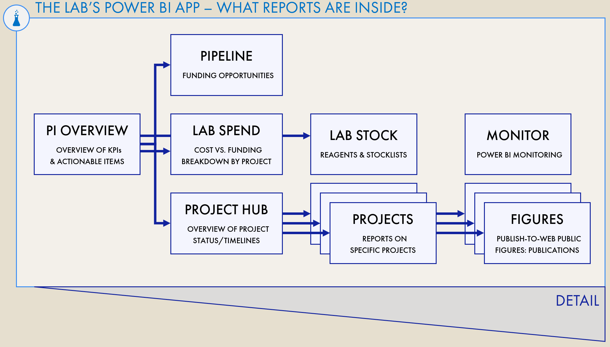 The value Power BI could bring to Academic Research — DATA GOBLINS