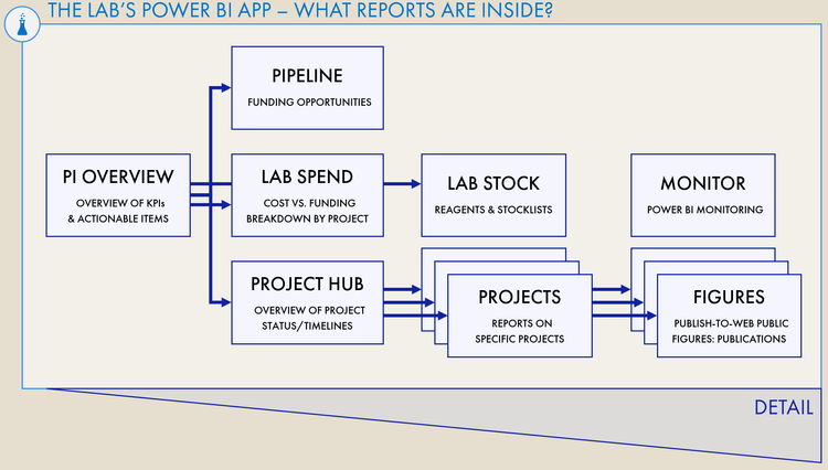 The value Power BI could bring to Academic Research — DATA GOBLINS