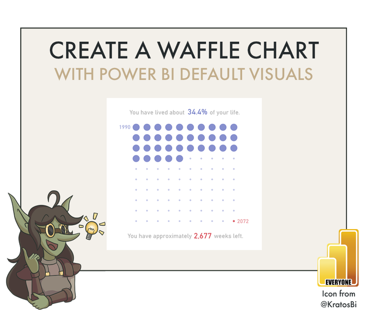 How to make a Waffle chart without custom visuals in Power BI — DATA ...