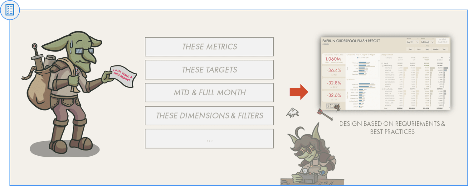 “We need this report in Power BI” — DATA GOBLINS