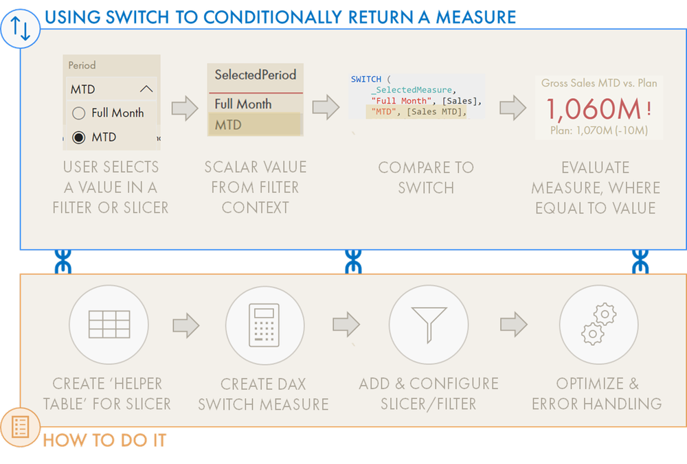 Measure Selection in Power BI — DATA GOBLINS