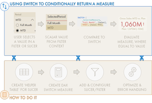 Measure Selection in Power BI — DATA GOBLINS