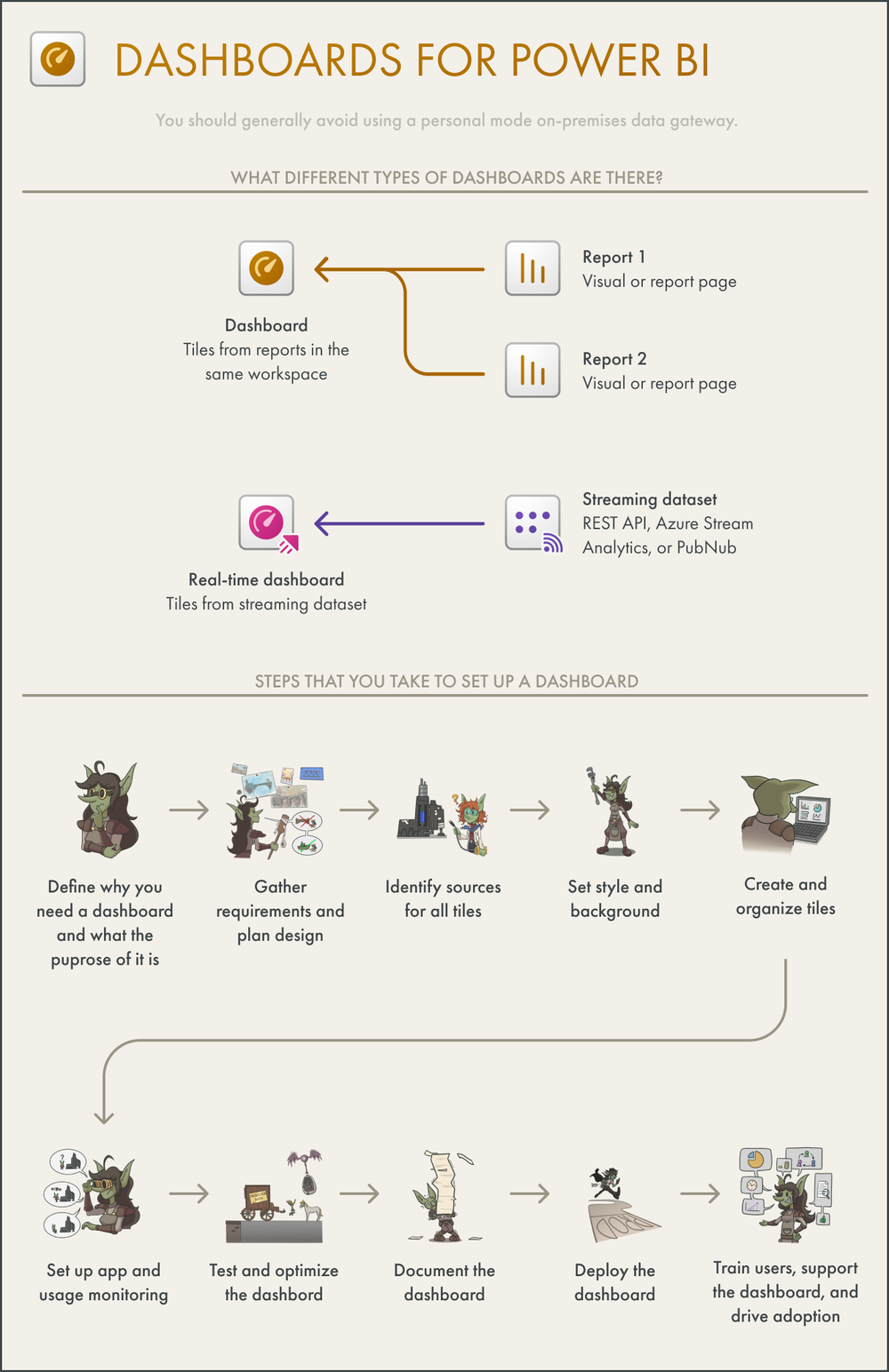 Power BI Dashboard Checklist — DATA GOBLINS