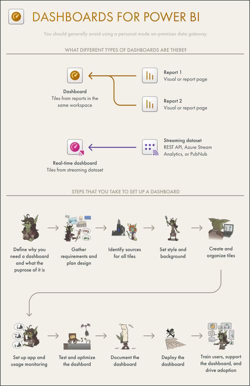 Power BI Dashboard Checklist — DATA GOBLINS