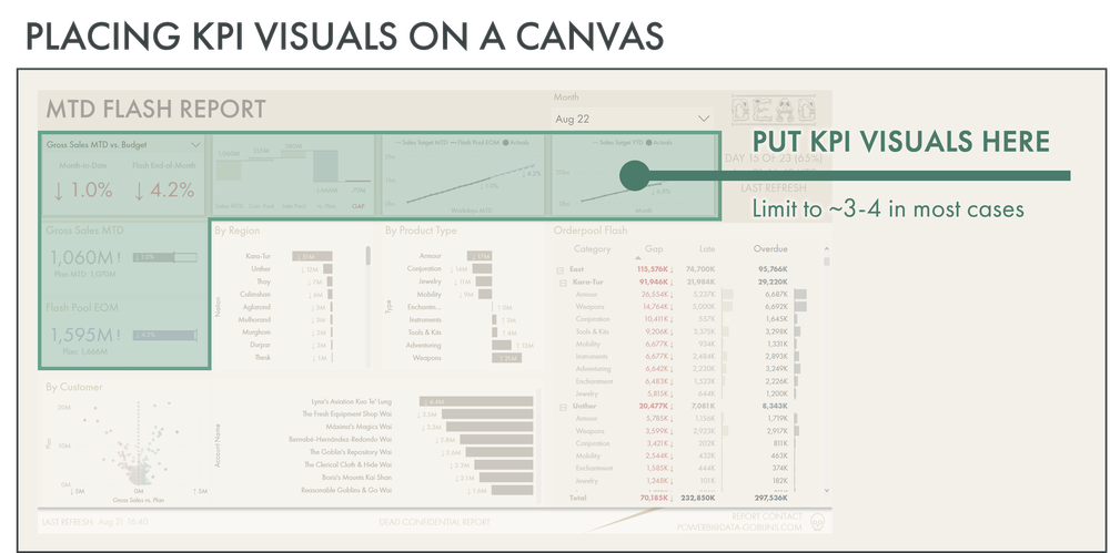 KPIs and cards in Power BI — DATA GOBLINS
