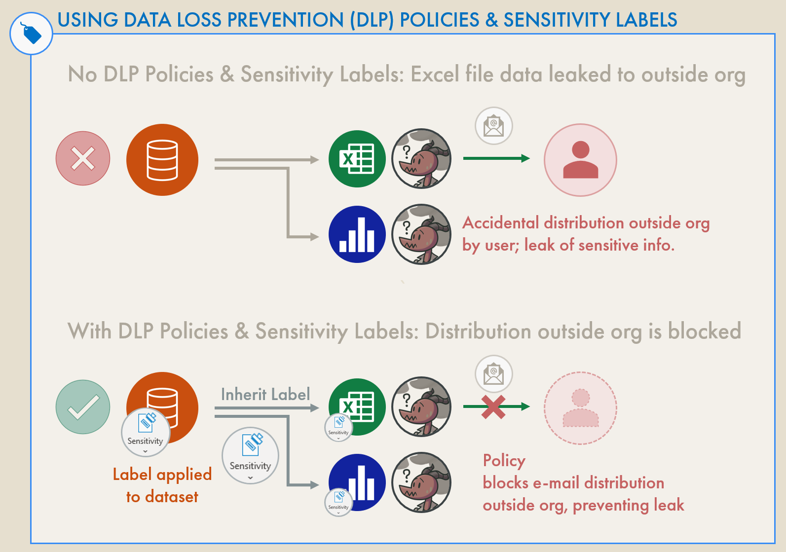 Power BI Analyze-in-Excel Checklist — DATA GOBLINS