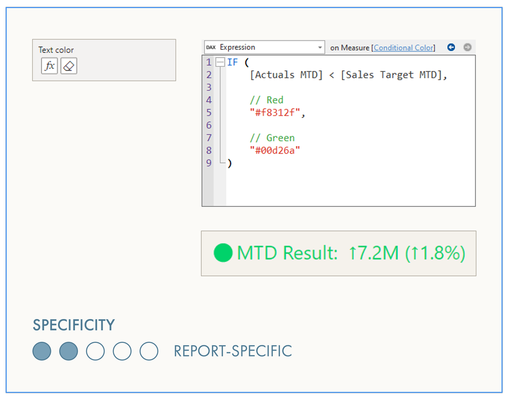 How to manage “Reporting Objects” in a Power BI Dataset — DATA GOBLINS