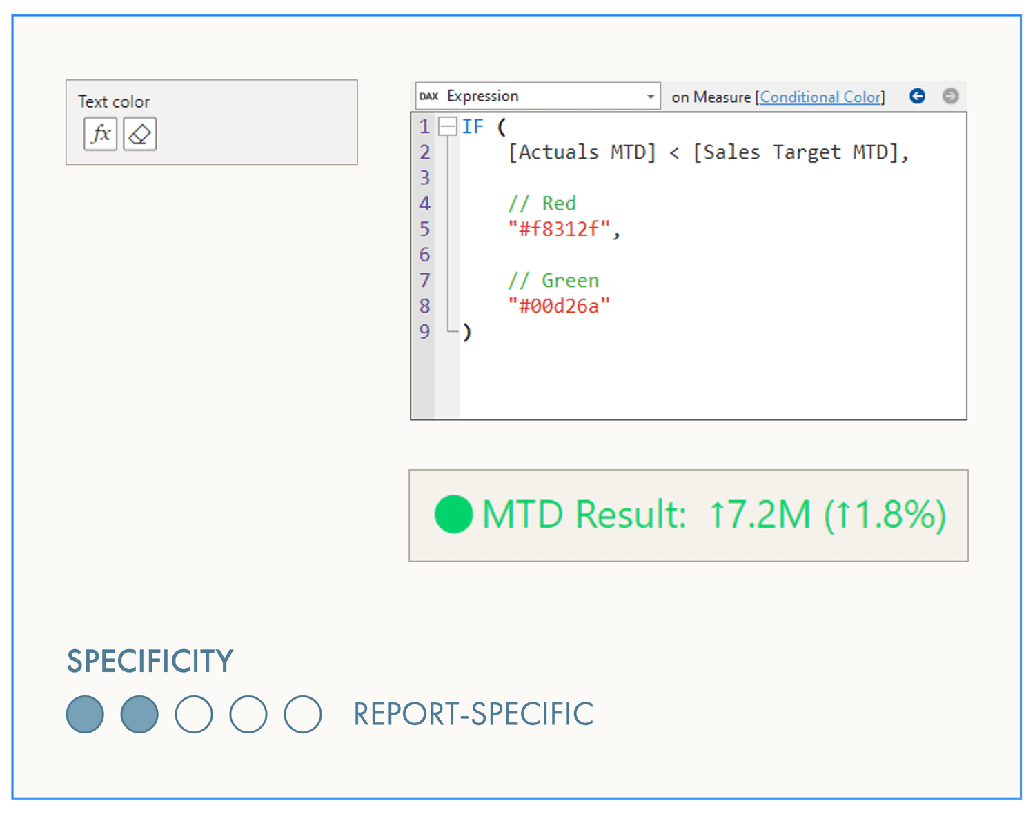 How to manage “Reporting Objects” in a Power BI Dataset — DATA GOBLINS