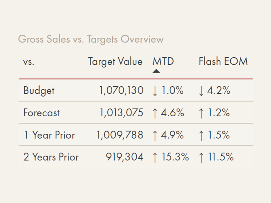 Power BI Data Visualization - Ideas & Wishlist — DATA GOBLINS