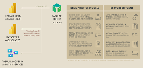 Tabular Editor – Supercharge your Power BI Development — DATA GOBLINS