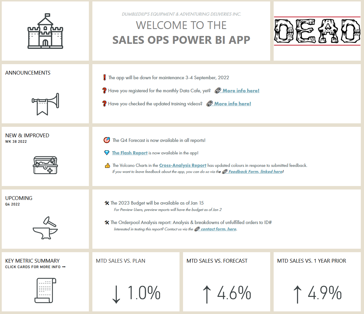 Power BI Dashboard Checklist — DATA GOBLINS
