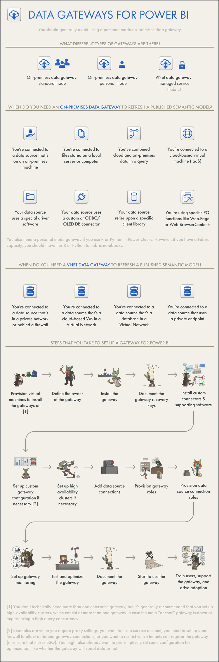 Power BI On-Premises Data Gateway — DATA GOBLINS