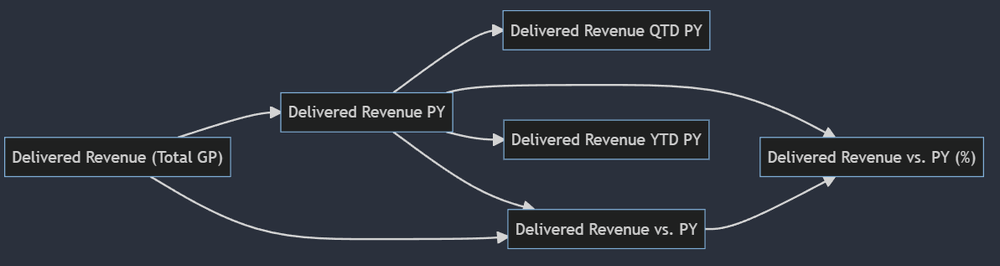 Visualize Power BI Dependencies with Tabular Editor and Mermaid — DATA ...