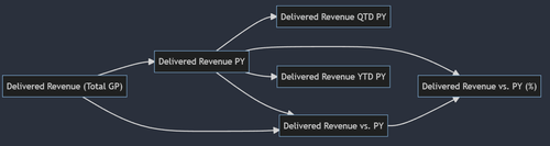 Visualize Power BI Dependencies with Tabular Editor and Mermaid — DATA ...