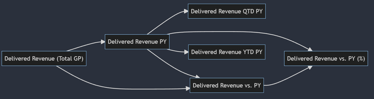 Visualize Power BI Dependencies with Tabular Editor and Mermaid — DATA ...