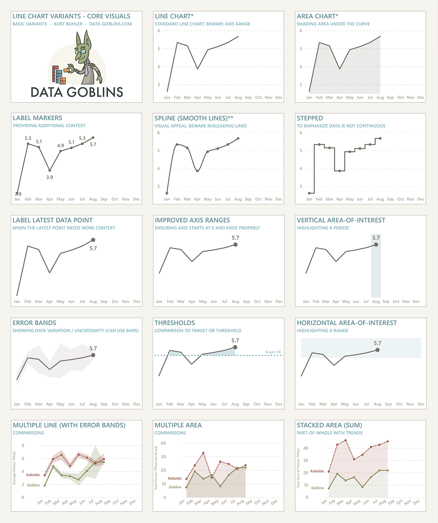 Basic Line Charts in Power BI — DATA GOBLINS