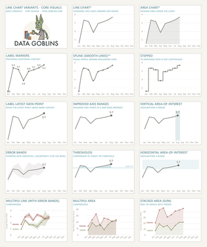 Basic Line Charts in Power BI — DATA GOBLINS