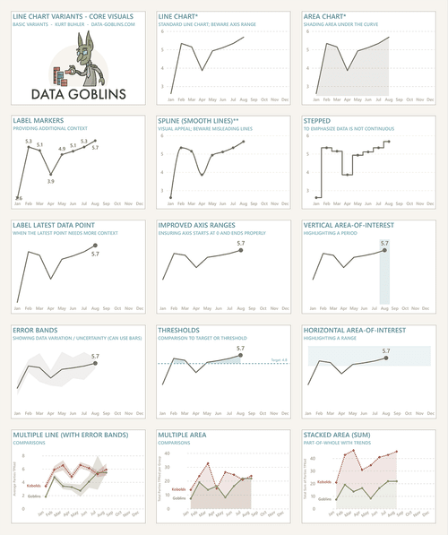 Basic Line Charts in Power BI — DATA GOBLINS