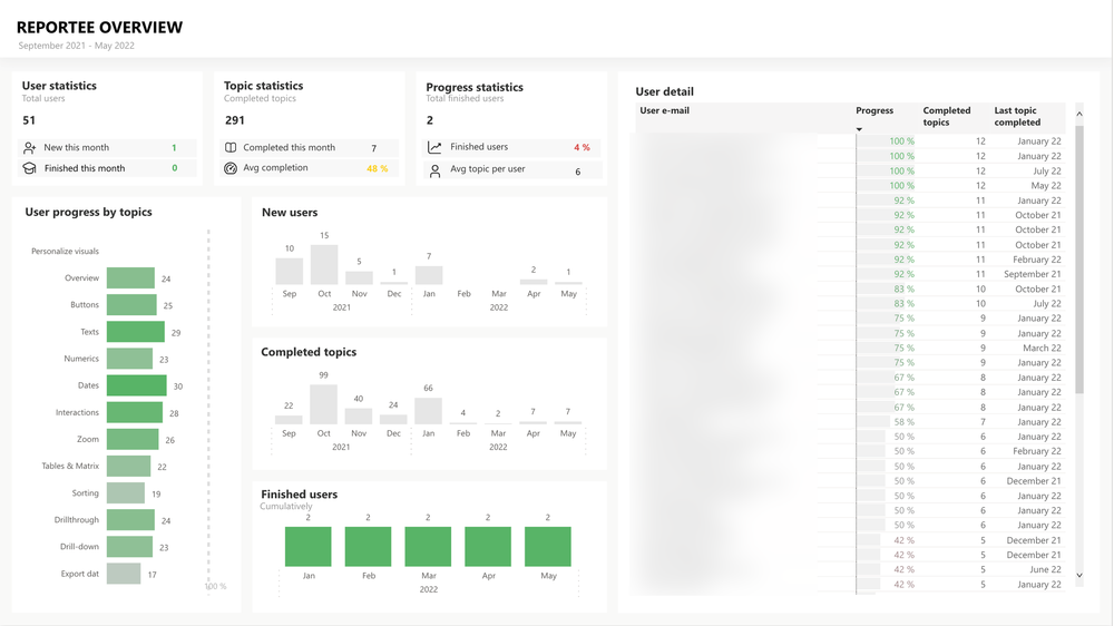 Training Power BI End-Users with reporTee — DATA GOBLINS
