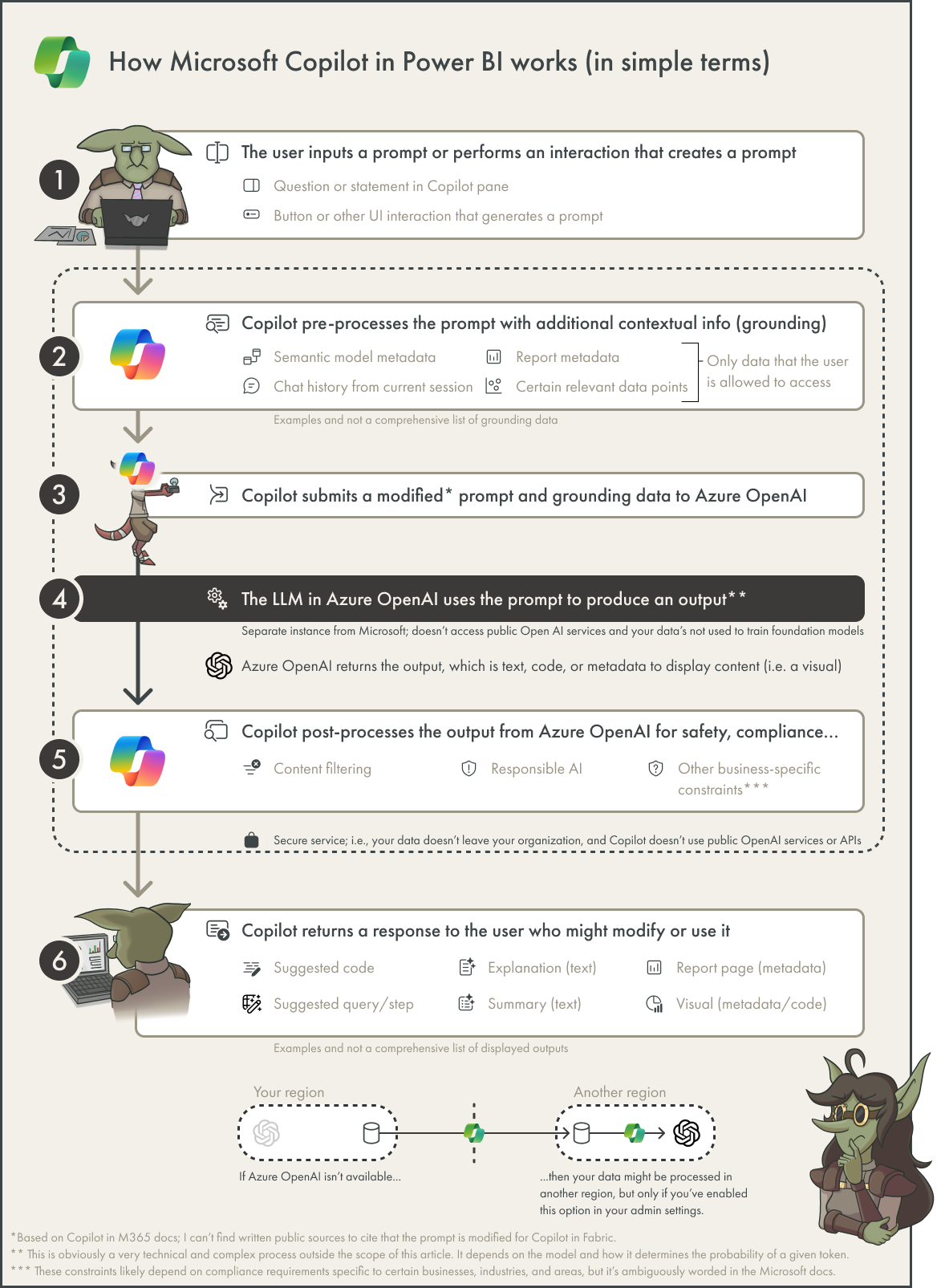 Myths, Magic, and Copilot for Power BI — DATA GOBLINS