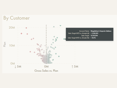 Power BI Data Visualization - Ideas & Wishlist — DATA GOBLINS