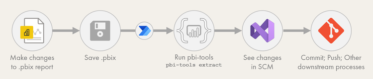 Track Changes in Power BI: Part 5 - Using pbi-tools — DATA GOBLINS