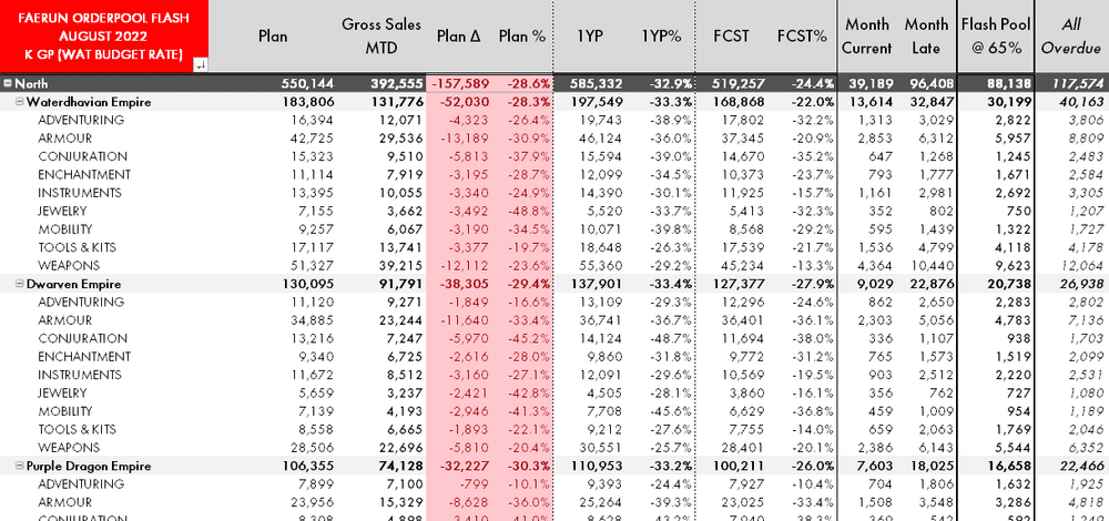“We need this report in Power BI” — DATA GOBLINS