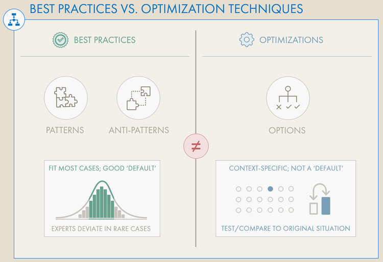 “It Depends” - Power BI Best Practices & Optimizations — DATA GOBLINS