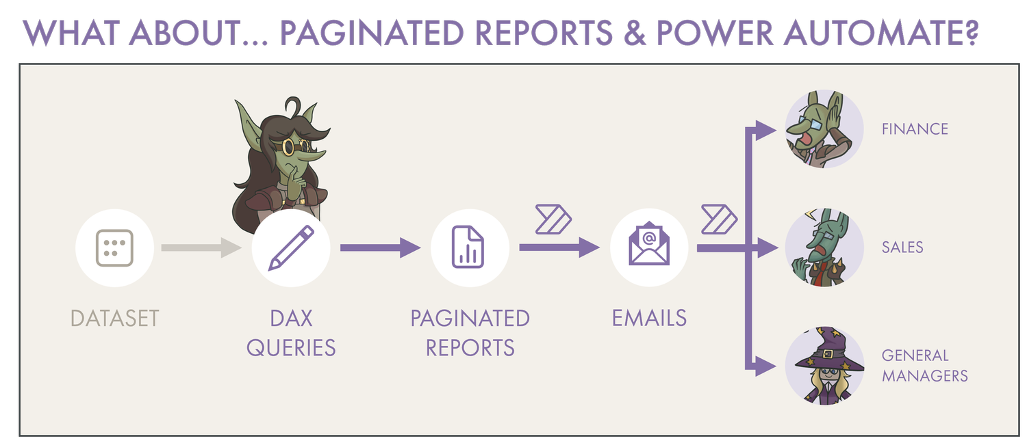 Solve the Right Problems — DATA GOBLINS