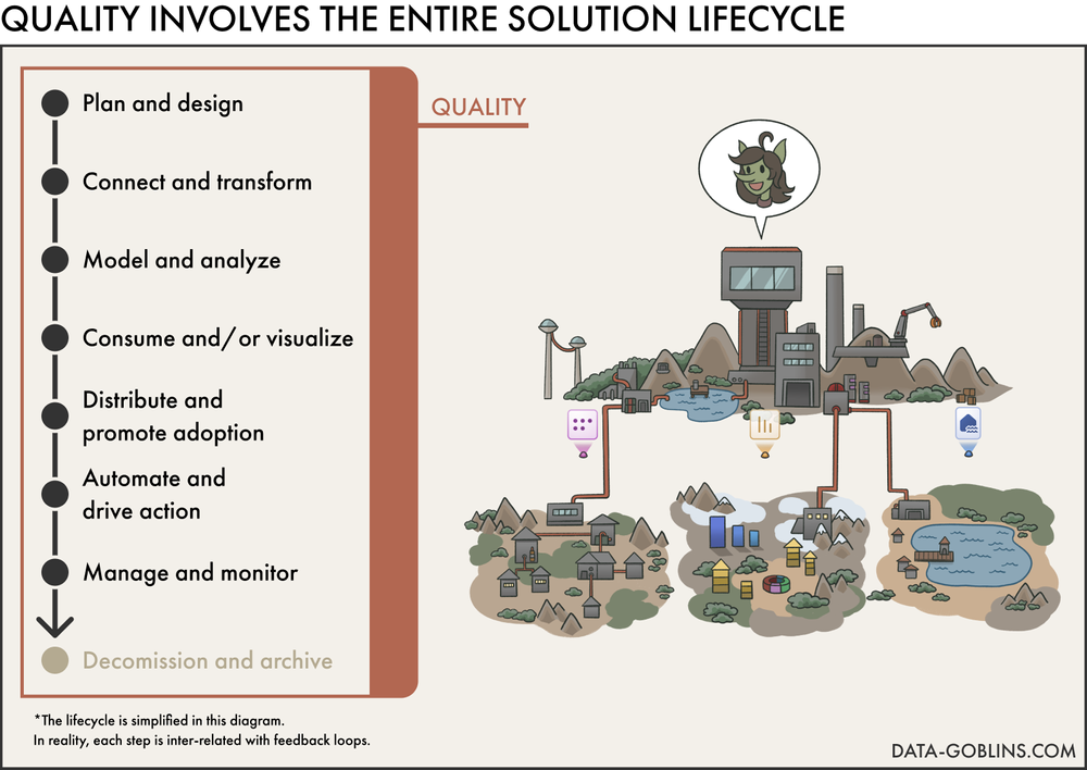 The Quality Problem: A Call-to-Arms — DATA GOBLINS
