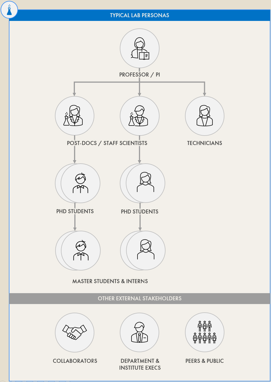 The value Power BI could bring to Academic Research — DATA GOBLINS