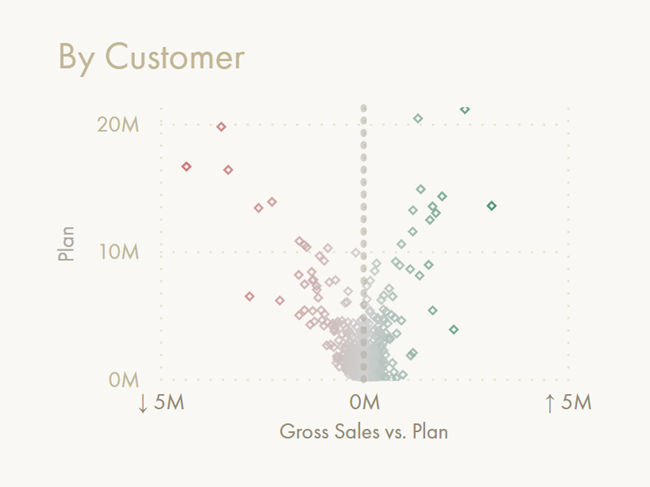 Power BI Data Visualization - Ideas & Wishlist — DATA GOBLINS