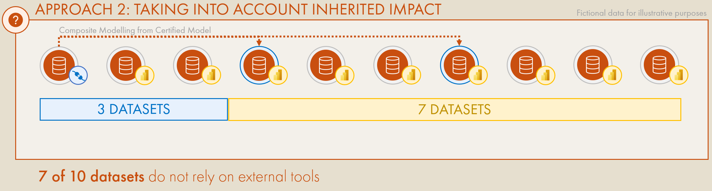 The Impact Factor of Power BI External Tools — DATA GOBLINS