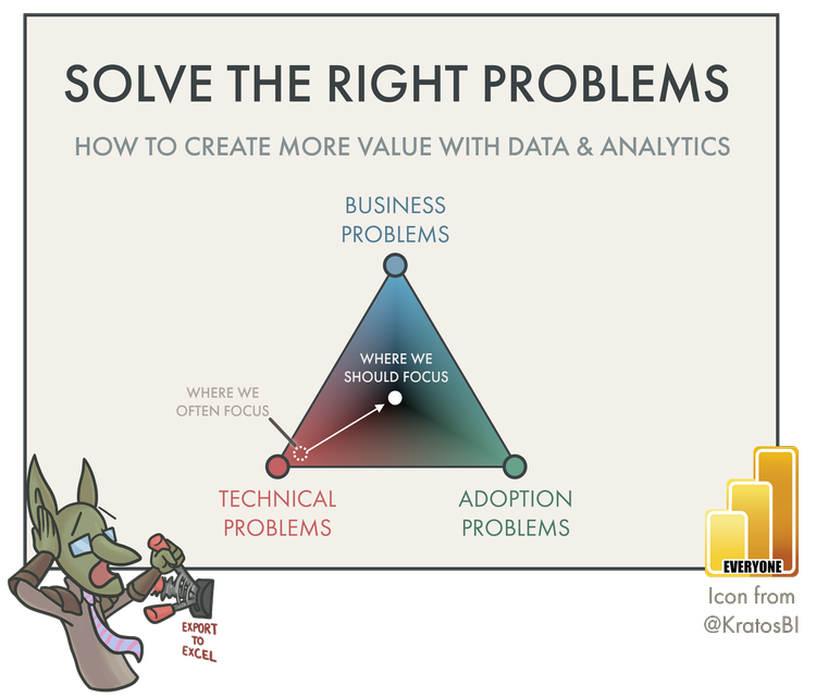 Solve the Right Problems — DATA GOBLINS