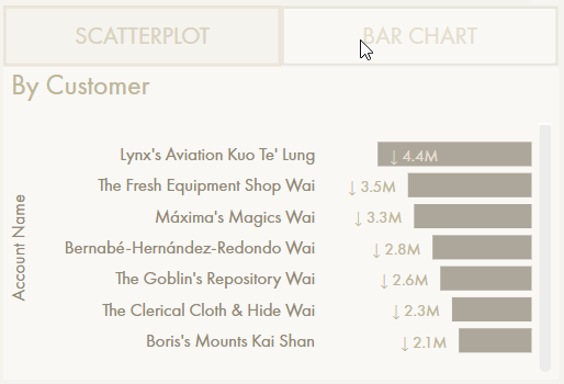 Power BI Report Checklist — DATA GOBLINS