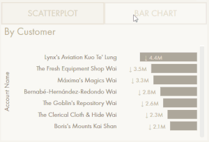 Power BI Report Checklist — DATA GOBLINS