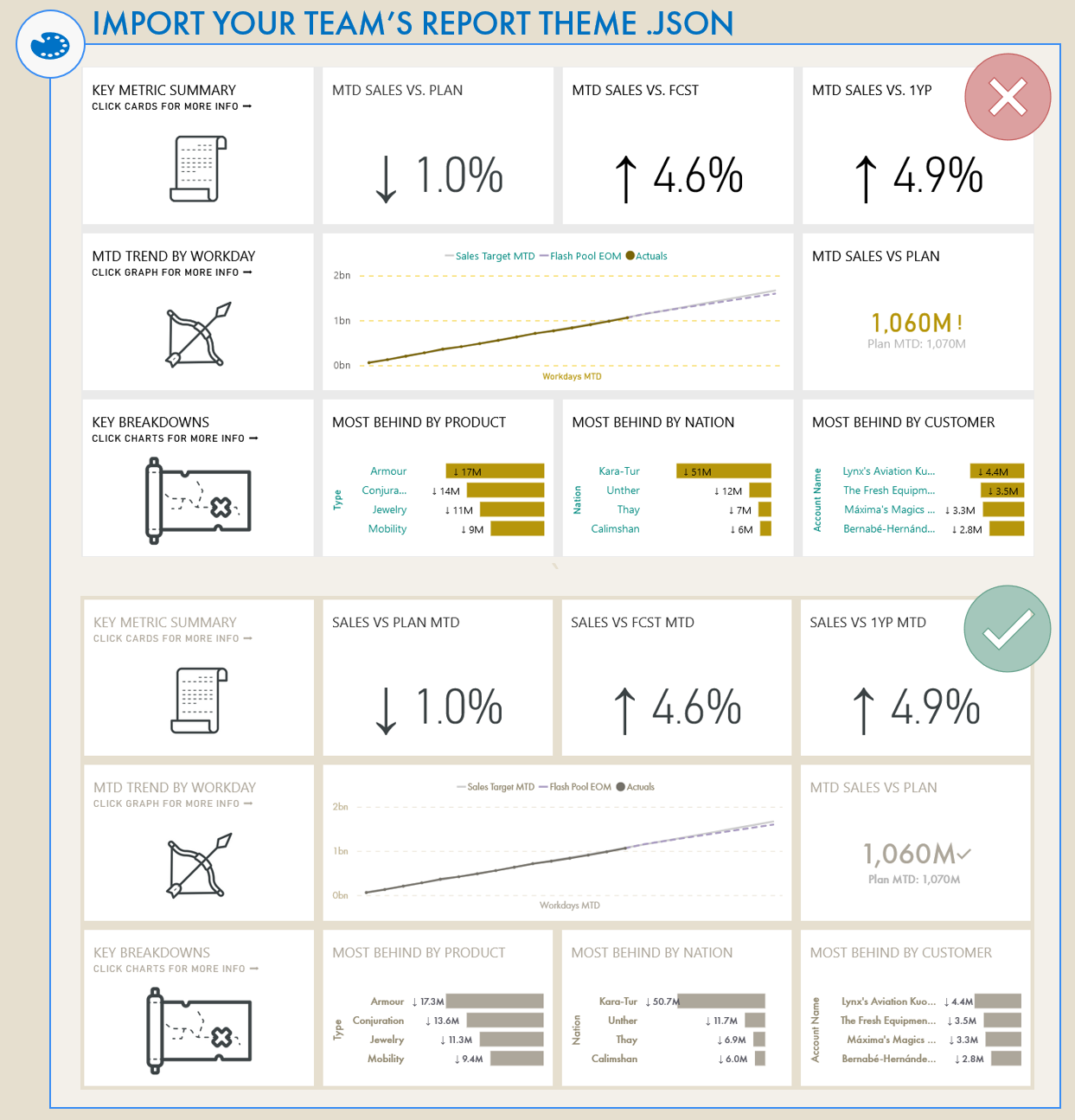 Power BI Dashboard Checklist — DATA GOBLINS