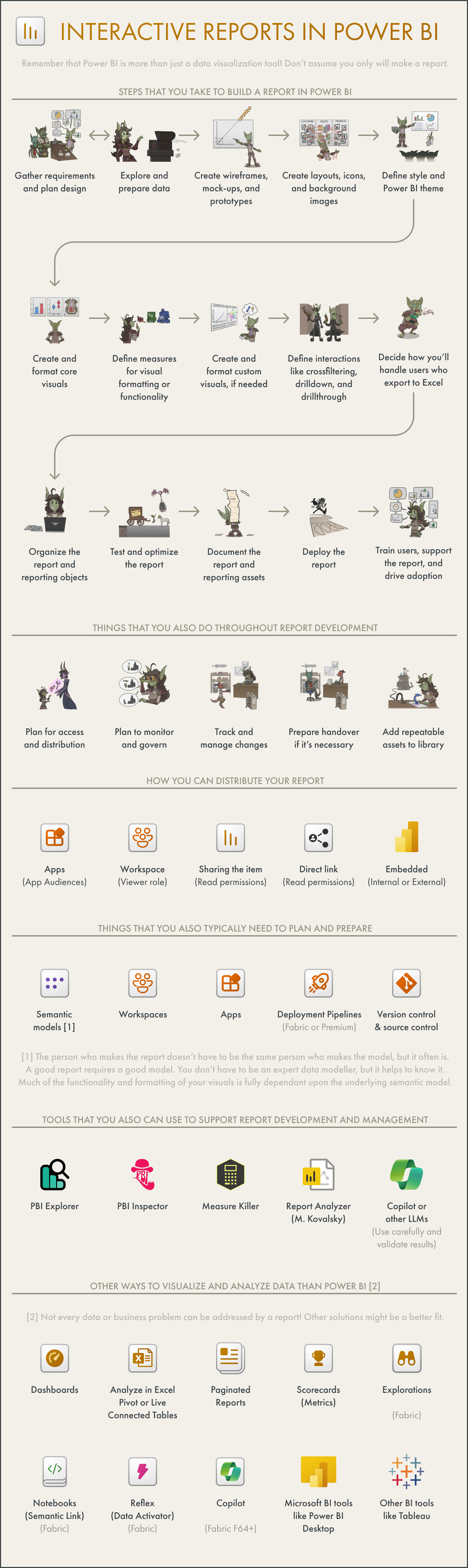 Power BI Report Checklist — DATA GOBLINS